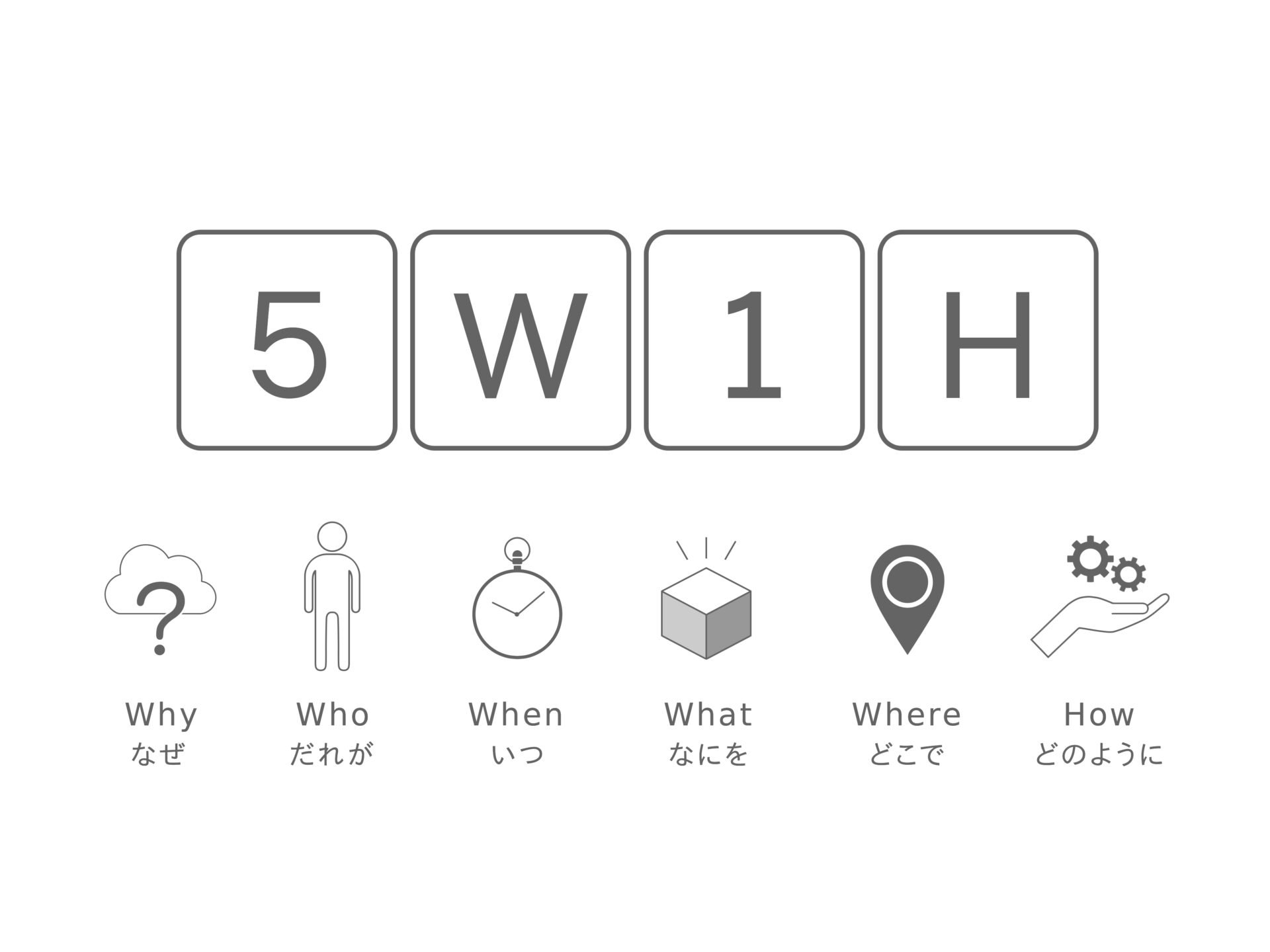 5W1Hとは？ビジネスにおける活用方法と成功事例を徹底解説！ | まなびず